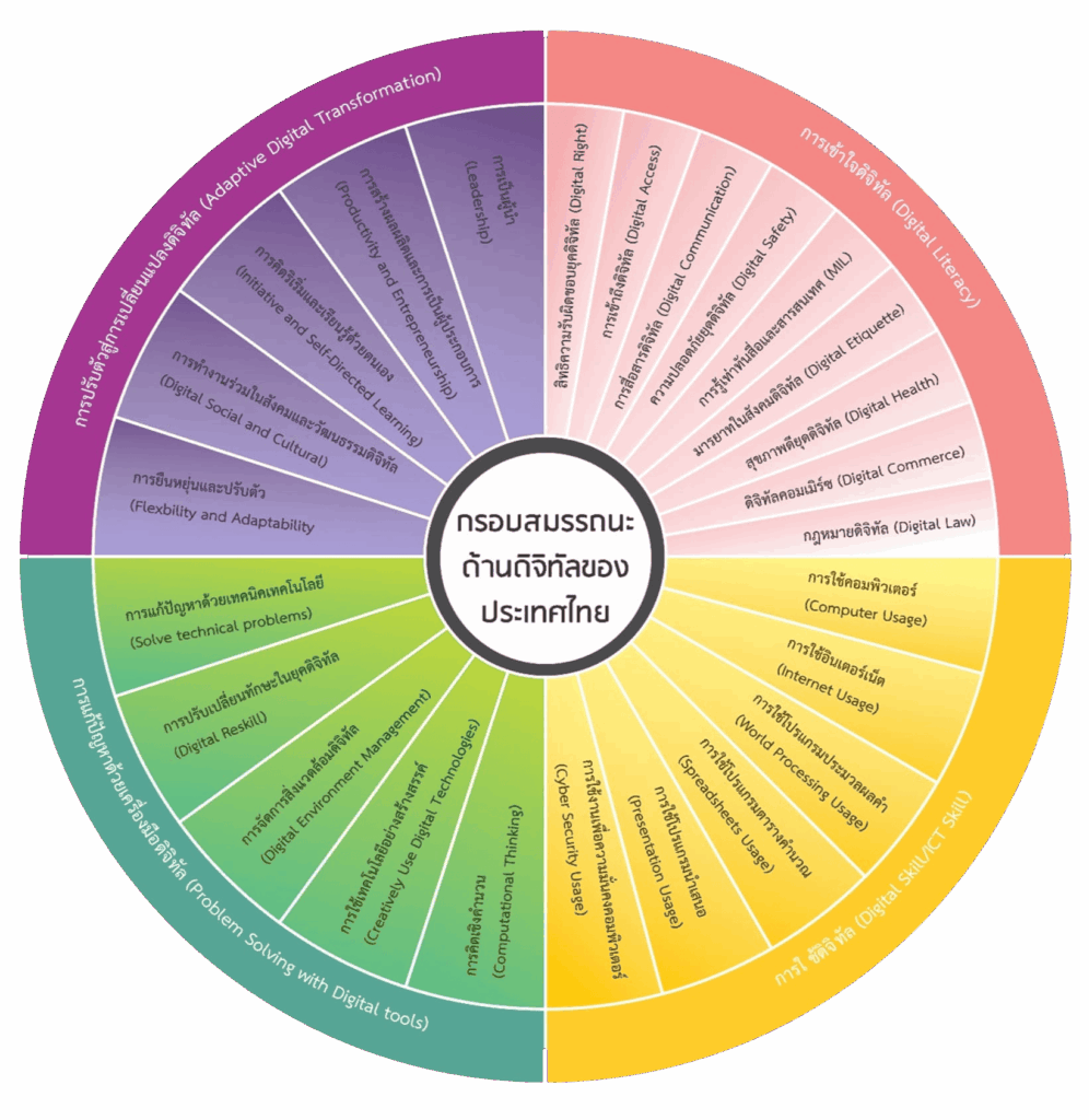 BDE Digital Competence Test